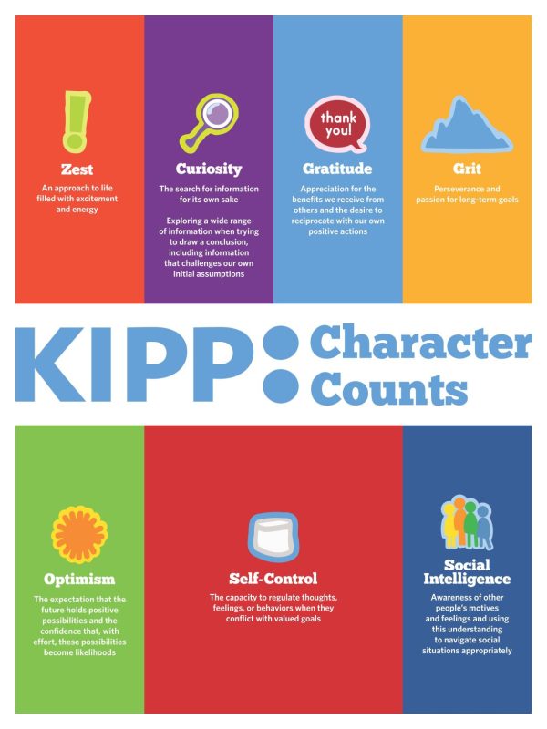 七种品格力量助力孩子未来成功 – 棒童